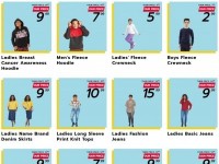 Roses Discount Stores Weekly Ad - sales & flyers specials - MallsCenters
